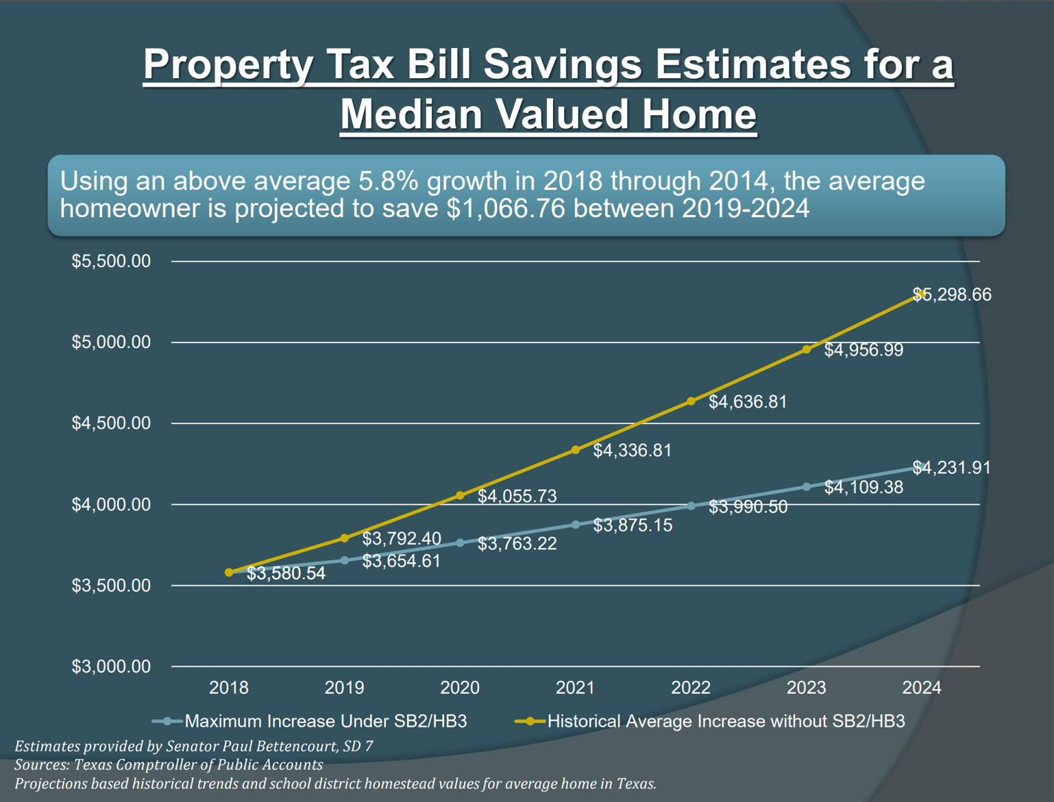 Understanding Texas Property Taxes