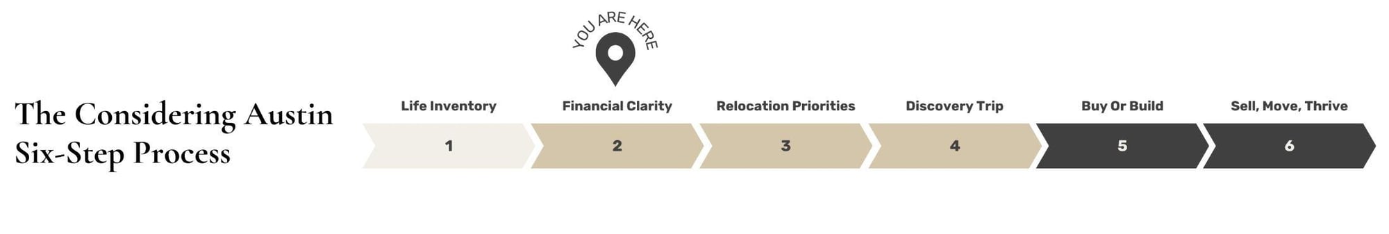 Why Financial Clarity Is Key to a Successful Relocation